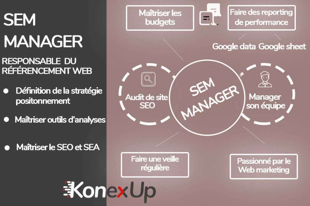 SEM Manager : Le responsable du référencement de sites Internet - KonexUp